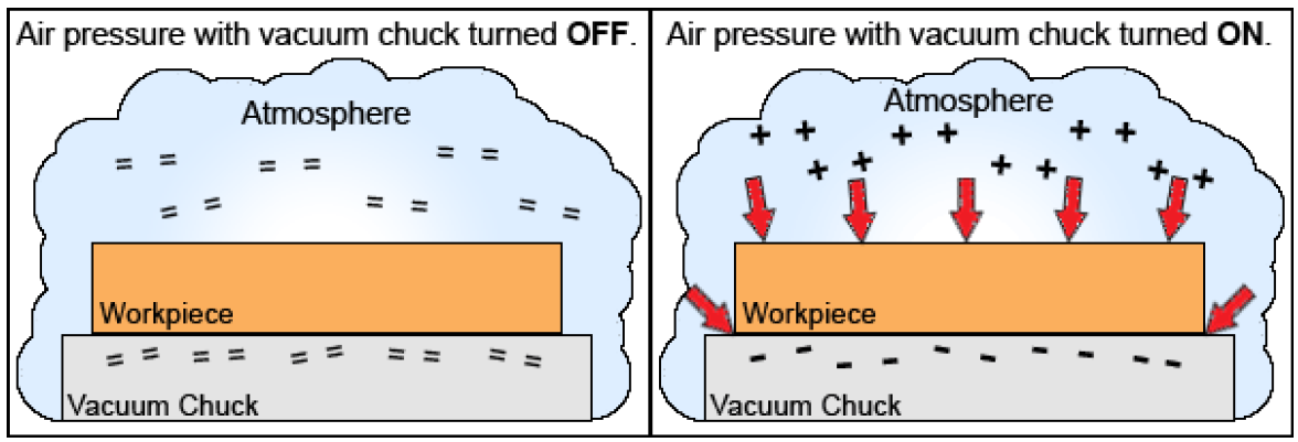 Vacuum Chucking – How and Why?